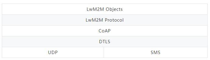 物联网IoT终端设备如何选择接入协议——(TCP、UDP、MQTT、CoAP、LwM2M哪个更适合？) - 哔哩哔哩