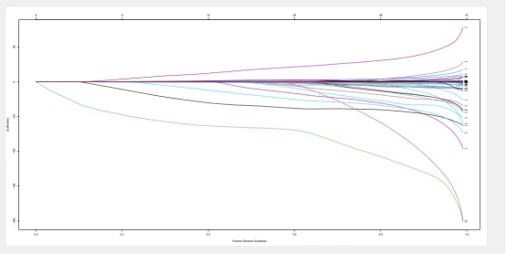 跟着小云蹭热点，利用LASSO回归和SVM-REF两种机器学习算法进行特征变量筛选 - 哔哩哔哩