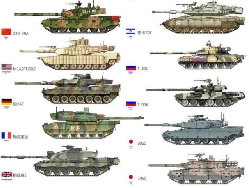 小白也能分得清！99？99A？99A2？99G？9910？？ZTZ99家族的简易区分方法 - 哔哩哔哩