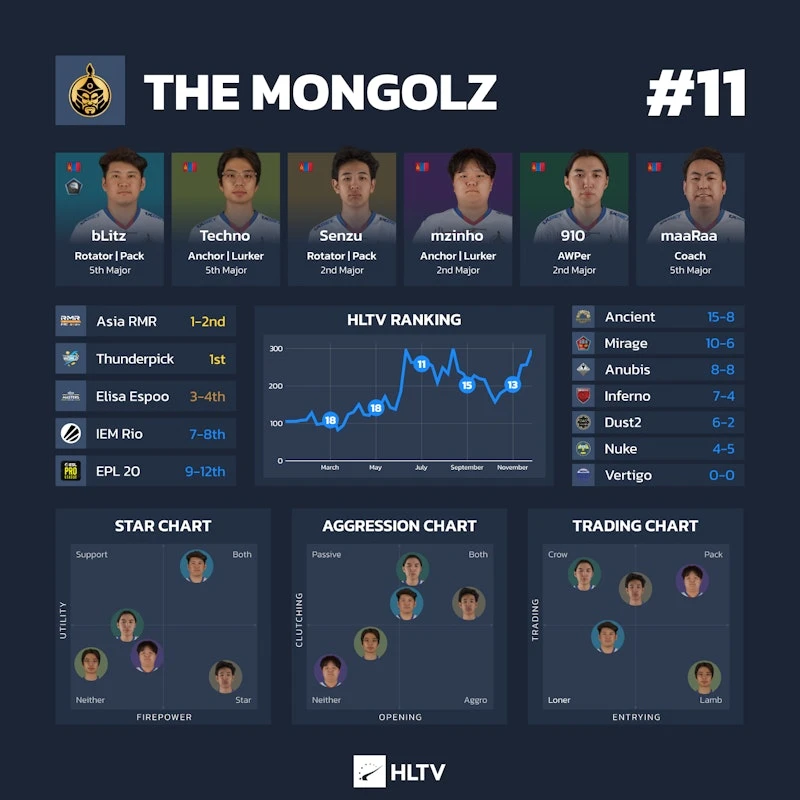 CS2上海Major的全部24支队伍 - 哔哩哔哩