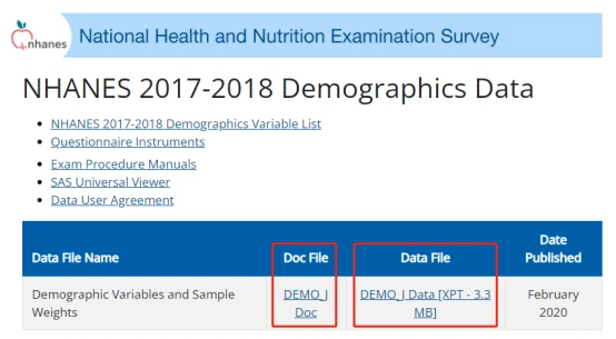 临床SCI的发文神器—NHANES数据库！无法收集临床样本的一定要看！公开免费的海量数据 - 哔哩哔哩