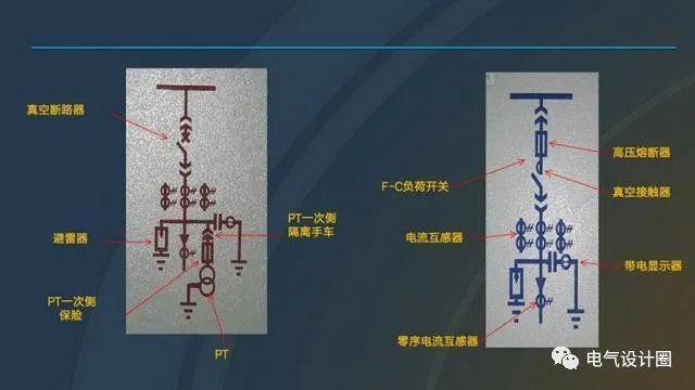 39张ppt讲解：10kv高压开关柜的构成、原理及重要的电气元器件！ - 哔哩哔哩