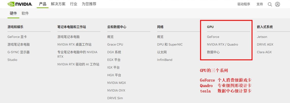 GPU学习(一)- 基础知识 - 哔哩哔哩