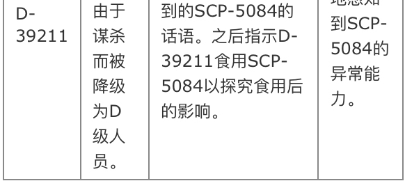 SCP-5084-“哭泣的番茄” - 哔哩哔哩