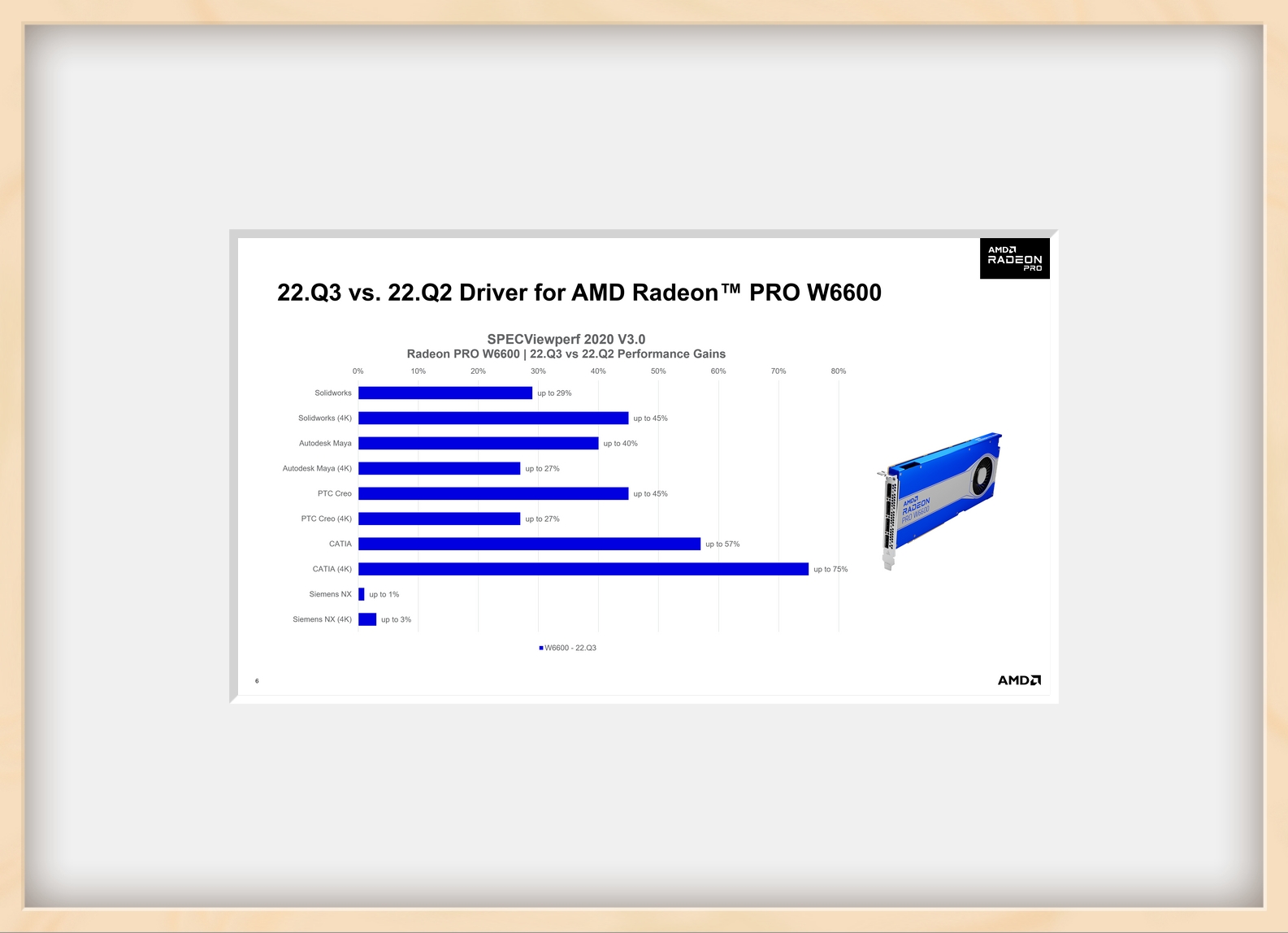 AMD PRO Edition 22.Q3 驱动发布，OpenGL 应用性能最高提升 72% - 哔哩哔哩