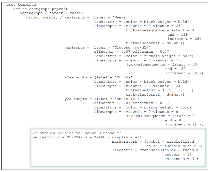 SAS Graph Template Language (GTL) 绘图 - 哔哩哔哩