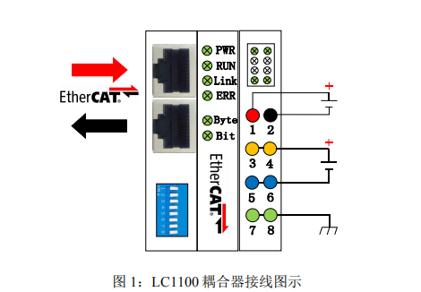 LC1100系列耦合器供电与接线使用步骤 | 凌臣科技 - 哔哩哔哩