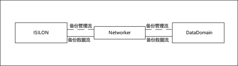 DellEMC PowerScale(Isilon)存储用户使用手册(下) - 哔哩哔哩