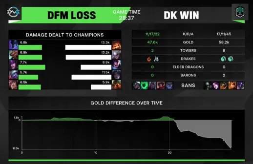 英雄联盟MSI小组赛DK、C9顺利出线,两天后对抗赛打响！ - 哔哩哔哩