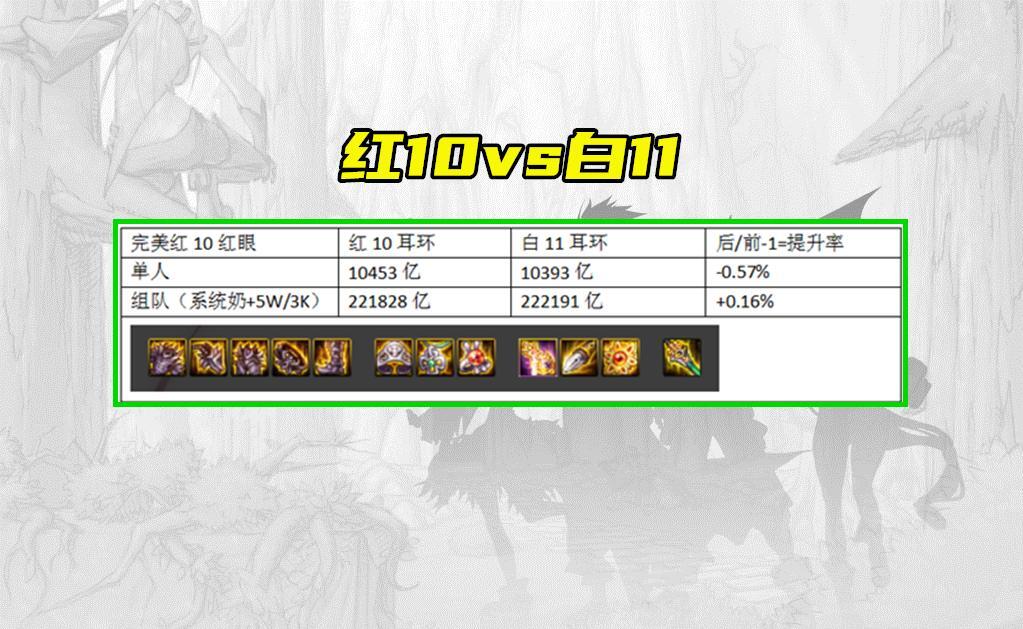 DNF：增幅改版后，耳环选择增幅还是强化？红10VS白11，红11VS白12 - 哔哩哔哩