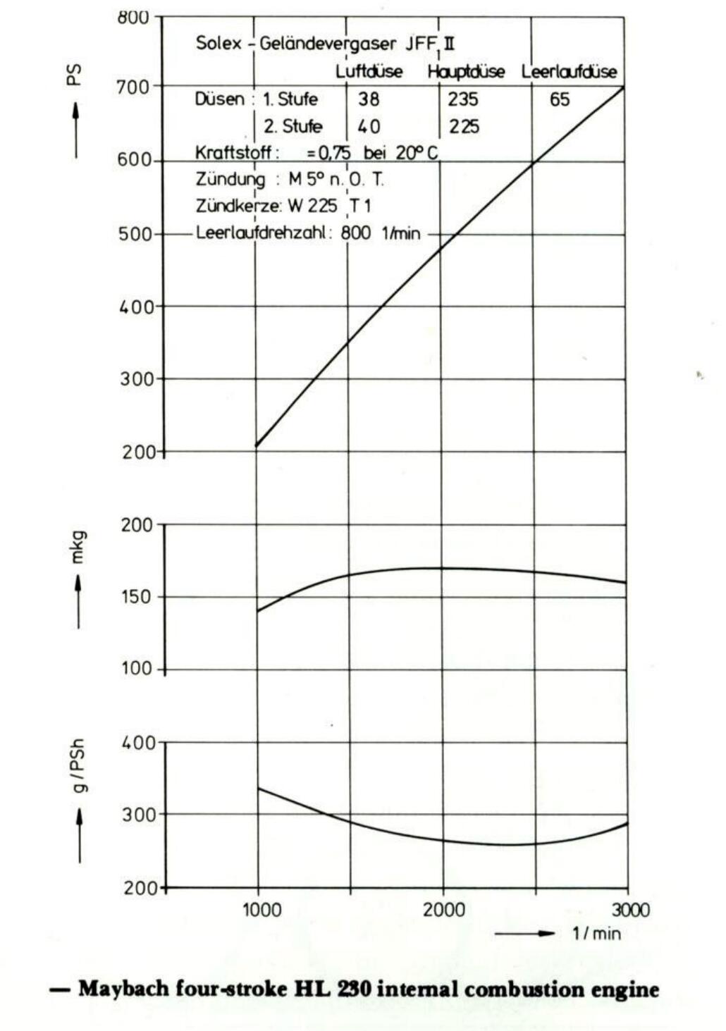 德国动力漫谈-小而精的代表HL210从230发动机 - 哔哩哔哩
