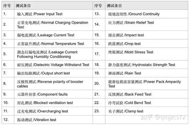 便携式储能电源上亚马逊做UL 2743报告怎么做？ 内置锂电芯需做UL 1642报告吗 - 哔哩哔哩