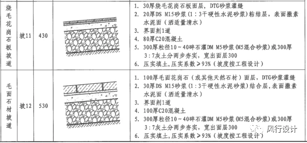 23J909工程做法与05J909对比及规范条文分析（二）坡道散水对比 - 哔哩哔哩