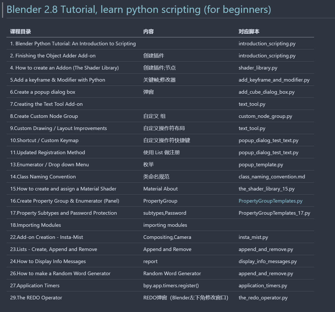 Blender Python - Scripting Series(Darkfall)——Blender脚本编写课程 - 哔哩哔哩