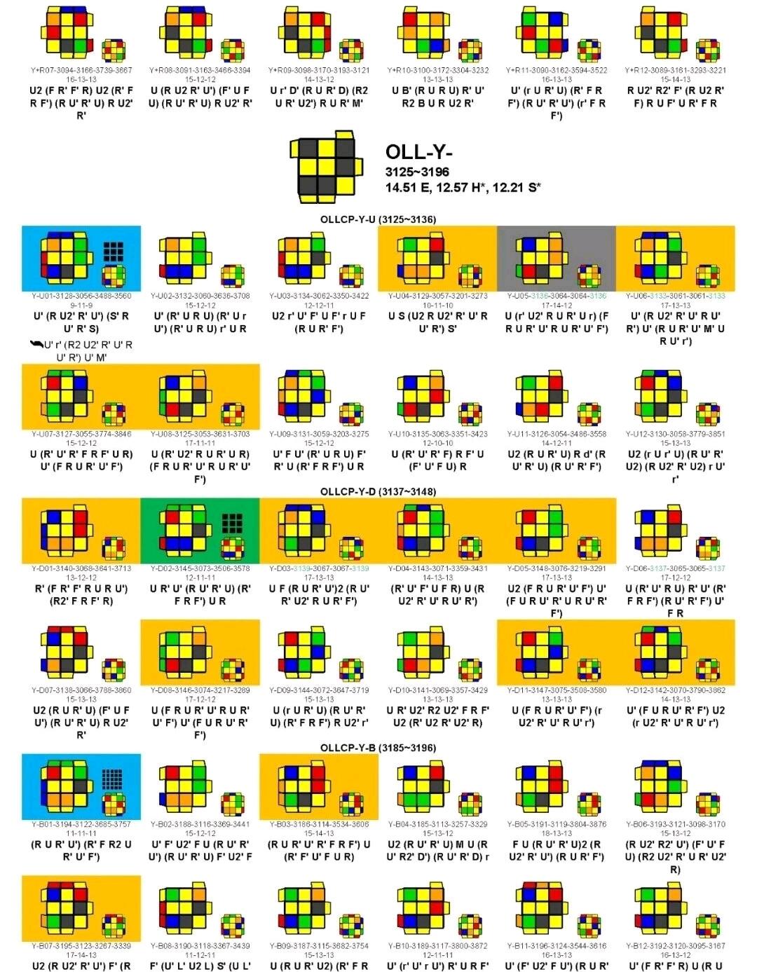 1LLL公式 (一步顶层) (V2) | 超大公式库 - 哔哩哔哩