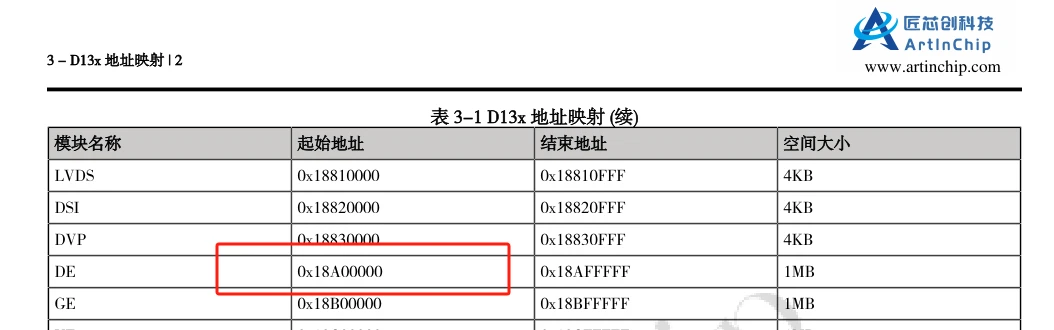 D133开发板mipi屏驱动步骤（2） - 哔哩哔哩