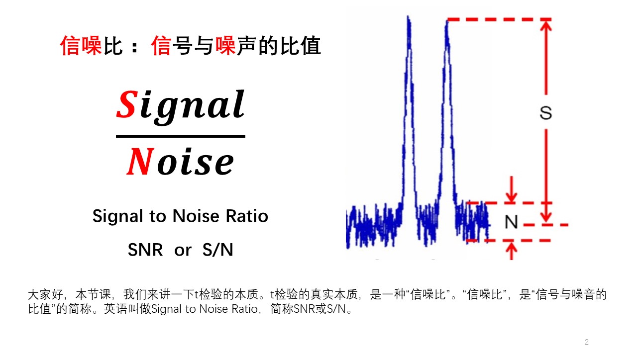 PPT 通俗统计学原理入门20 t检验的真实本质 信噪比 - 哔哩哔哩