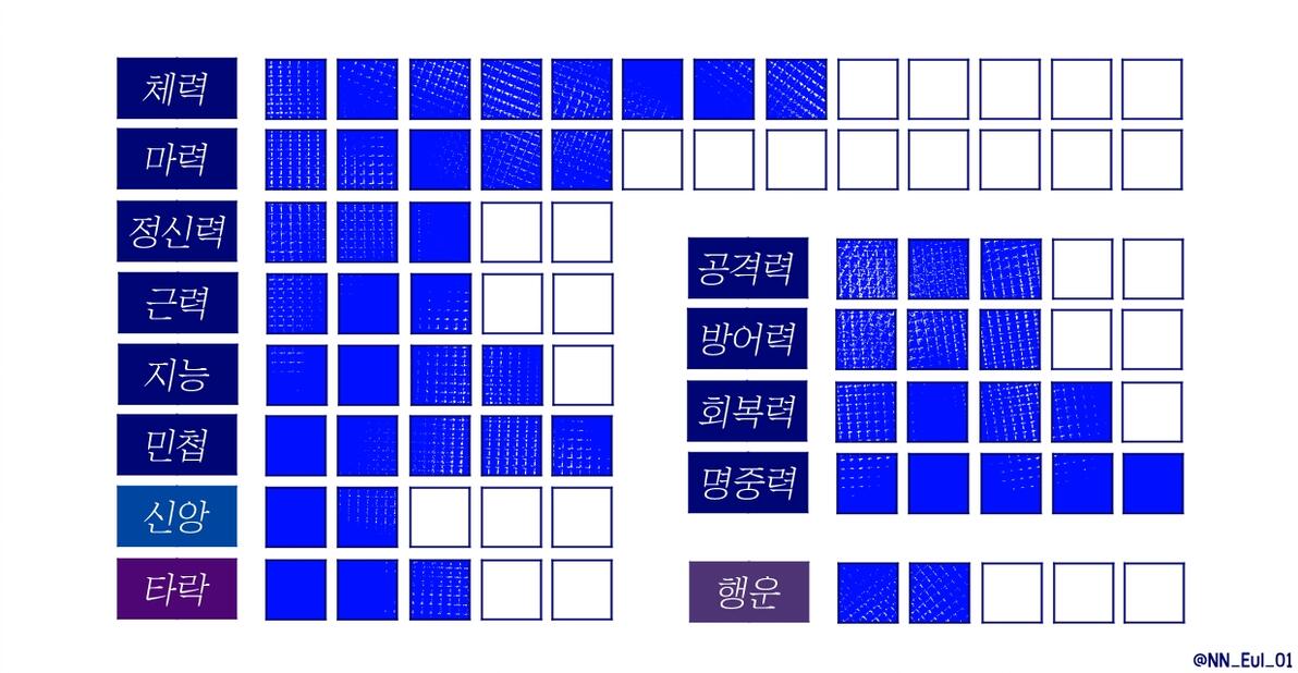 浅搬一下nueul老师的oc设定【️️D】 - 哔哩哔哩