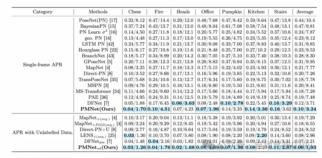 ECCV2024 | 性能大幅提升，NeRF怎么做视觉定位？ - 哔哩哔哩