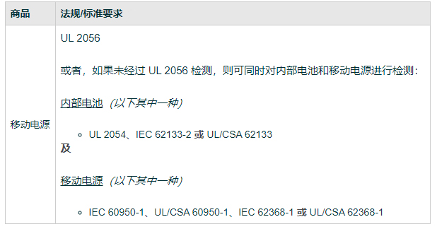 移动电源UL2056、UL2054、IEC62133、IEC60950、IEC62368测试办理流程 - 哔哩哔哩