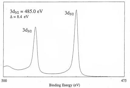 免费XPS软件ESCApe的数据处理 - 哔哩哔哩