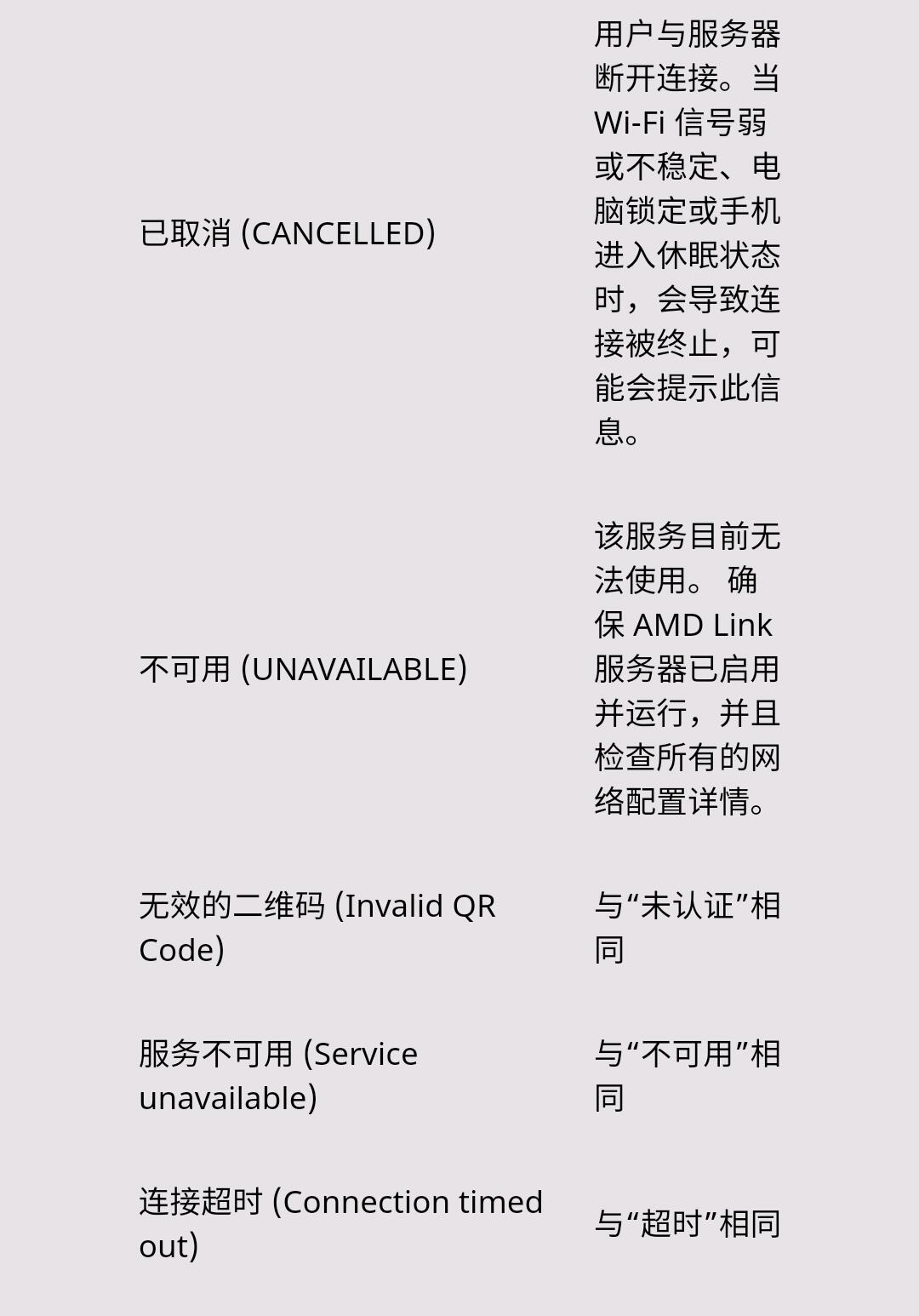 使用AMD Link在局域网间实现显卡串流 - 哔哩哔哩