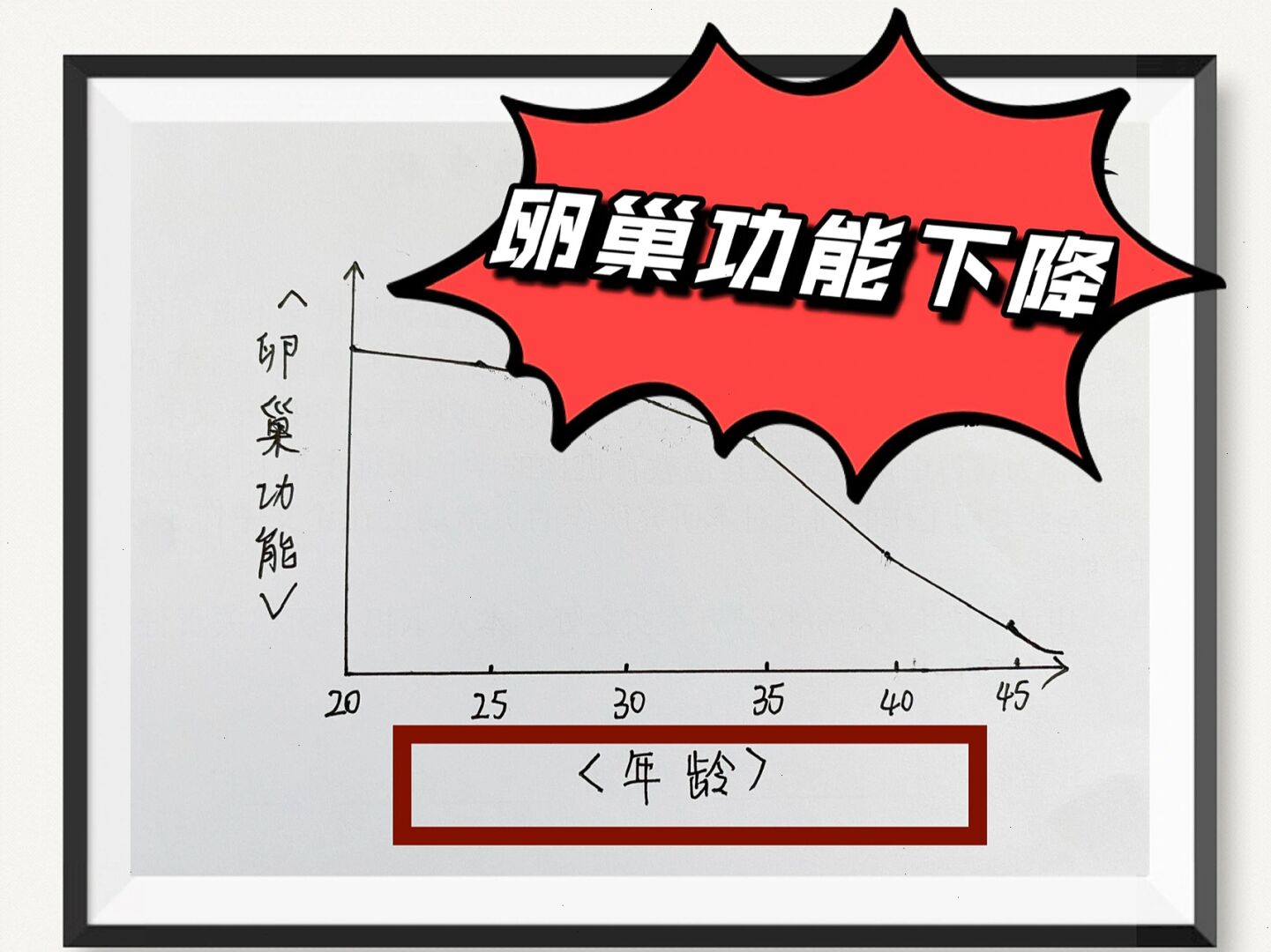 卵巢早衰怎么办，卵巢功能衰退怎么调理 哔哩哔哩