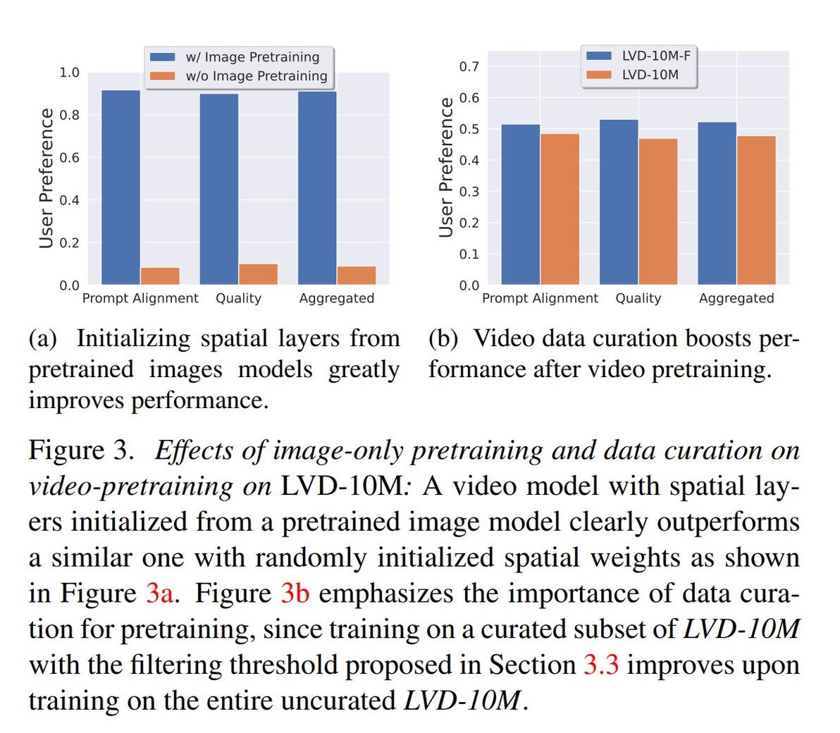 Stable Video Diffusion（SVD）论文总结 + 翻译 - 哔哩哔哩