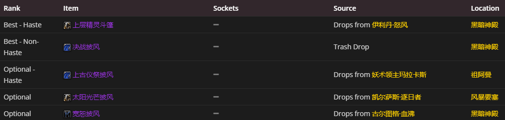 魔兽世界TBC怀旧服奶骑P4阶段BIS装备 - 哔哩哔哩