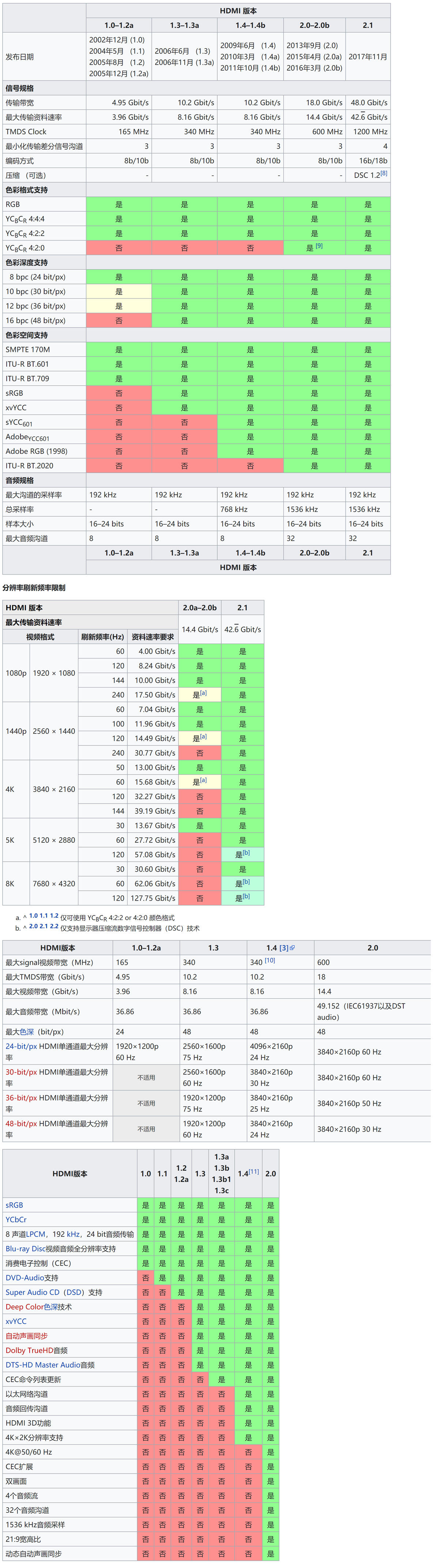 介绍显卡接口并分辨显卡的代数 - 哔哩哔哩