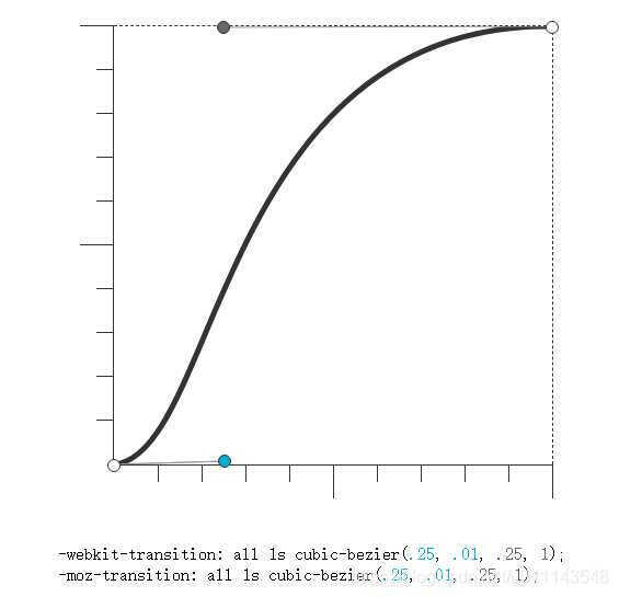 CSS 过度中ease与ease-in-out的区别（ease曲线） - 哔哩哔哩