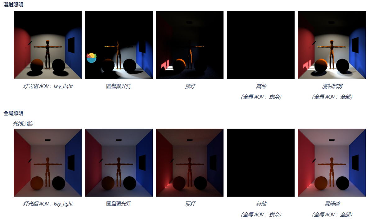 Redshift for c4d AOV 多通道官方文档（下） - 哔哩哔哩