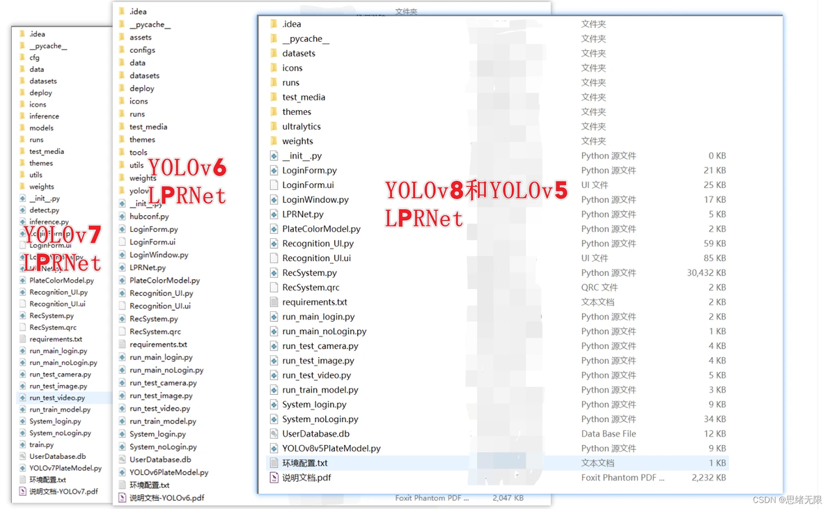 基于YOLOv8/v7/v6/v5和LPRNet的中文车牌识别系统（深度学习+UI界面+训练数据集） - 哔哩哔哩