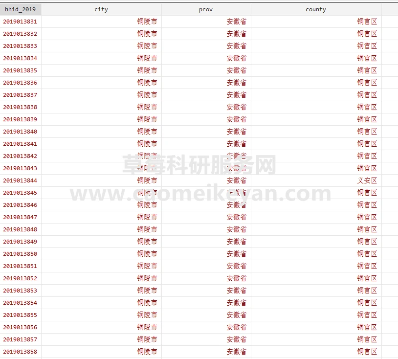 2019-2011年中国家庭金融调查数据库区县代码数据（CHFS） - 哔哩哔哩