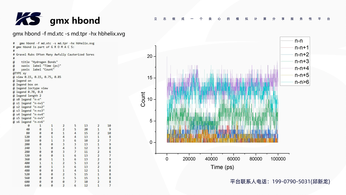 gromacs命令测试3-gmx hbond分析氢键 - 哔哩哔哩
