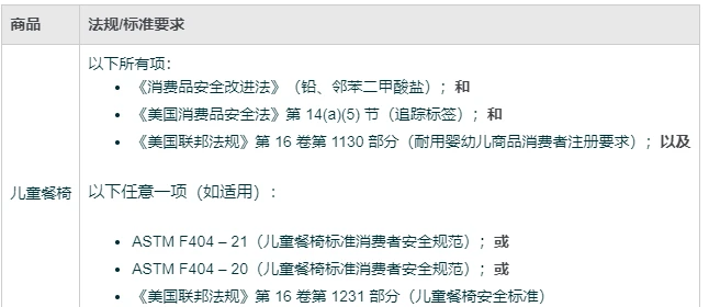 亚马逊美国站 儿童餐椅CPC认证和ASTM F404 认证的必要性 - 哔哩哔哩