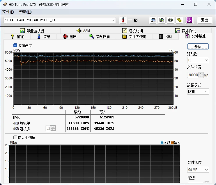 入门亦有Ti度：致态Ti600 2TB SSD评测 - 哔哩哔哩