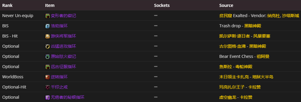 魔兽世界TBC怀旧服惩戒骑P4阶段BIS装备 - 哔哩哔哩
