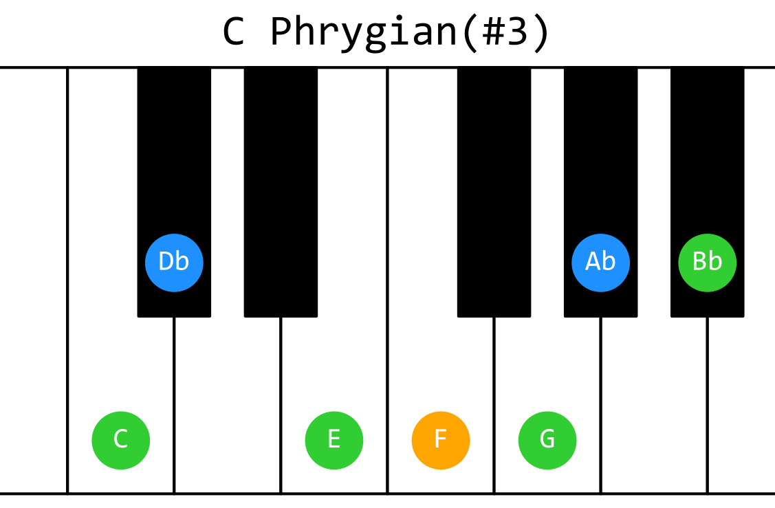 理论 | 七声音阶分类与CST - 哔哩哔哩