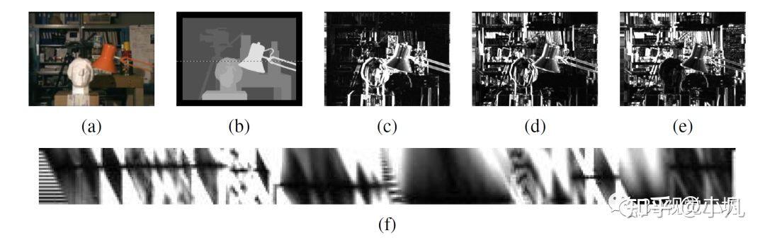 多视图立体几何PatchMatchStereo：DSI与Cost Volume - 哔哩哔哩