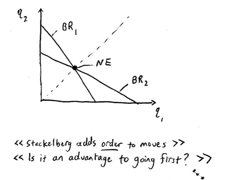 14. Backward Induction:Commitment,Spies, First-mover Advantage - 哔哩哔哩