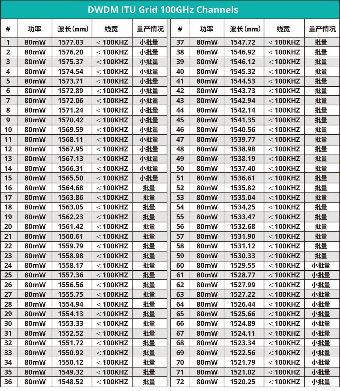 【原创】筱晓光子| 100 GHz DWDM C band高功率DFB激光器（硅光通讯） - 哔哩哔哩