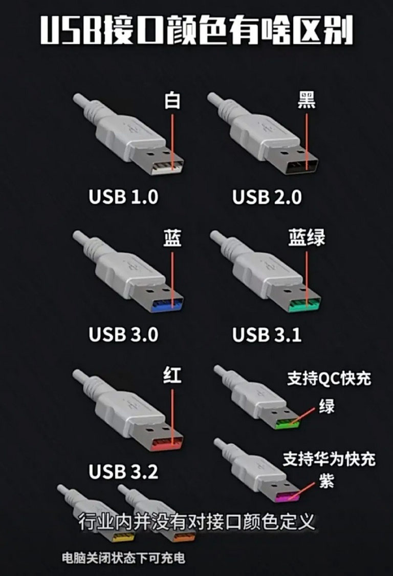 不同USB口上的颜色各有什么含义和区别？ - 哔哩哔哩