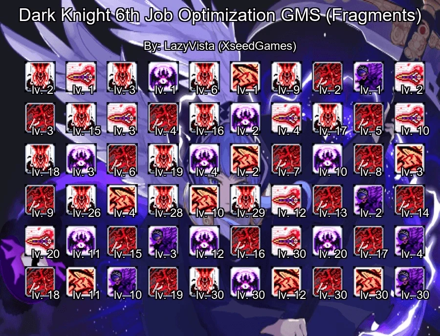 [GMSR]六转技能消耗和加点顺序推荐 - 哔哩哔哩