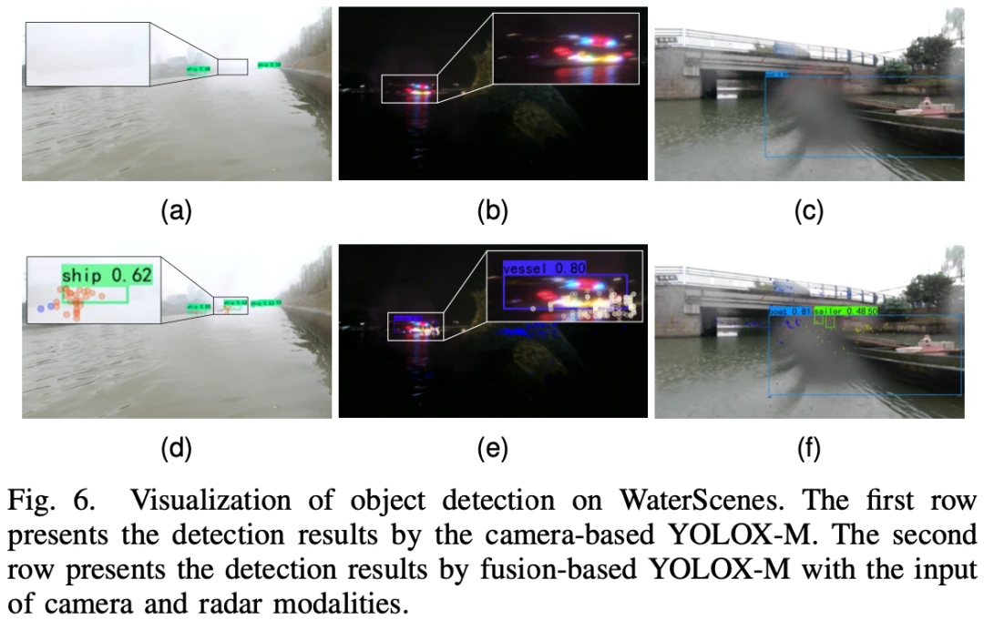 水面自动驾驶？WaterScenes：首个水面4D Radar-Camera融合数据集 - 哔哩哔哩