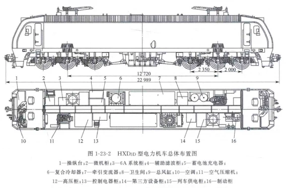 【科普】红枣的兄弟-中国铁路总公司|中车大连机车车辆有限公司|HXD3D型电力机车 - 哔哩哔哩