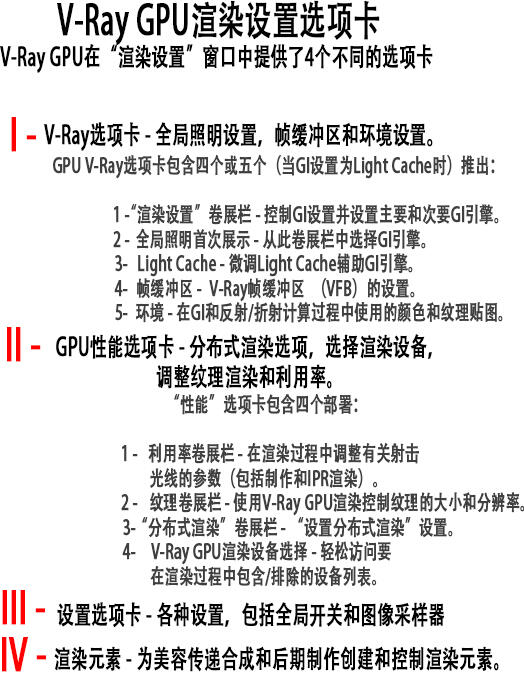 V-Ray GPU渲染设置 I - 1、2 - 哔哩哔哩