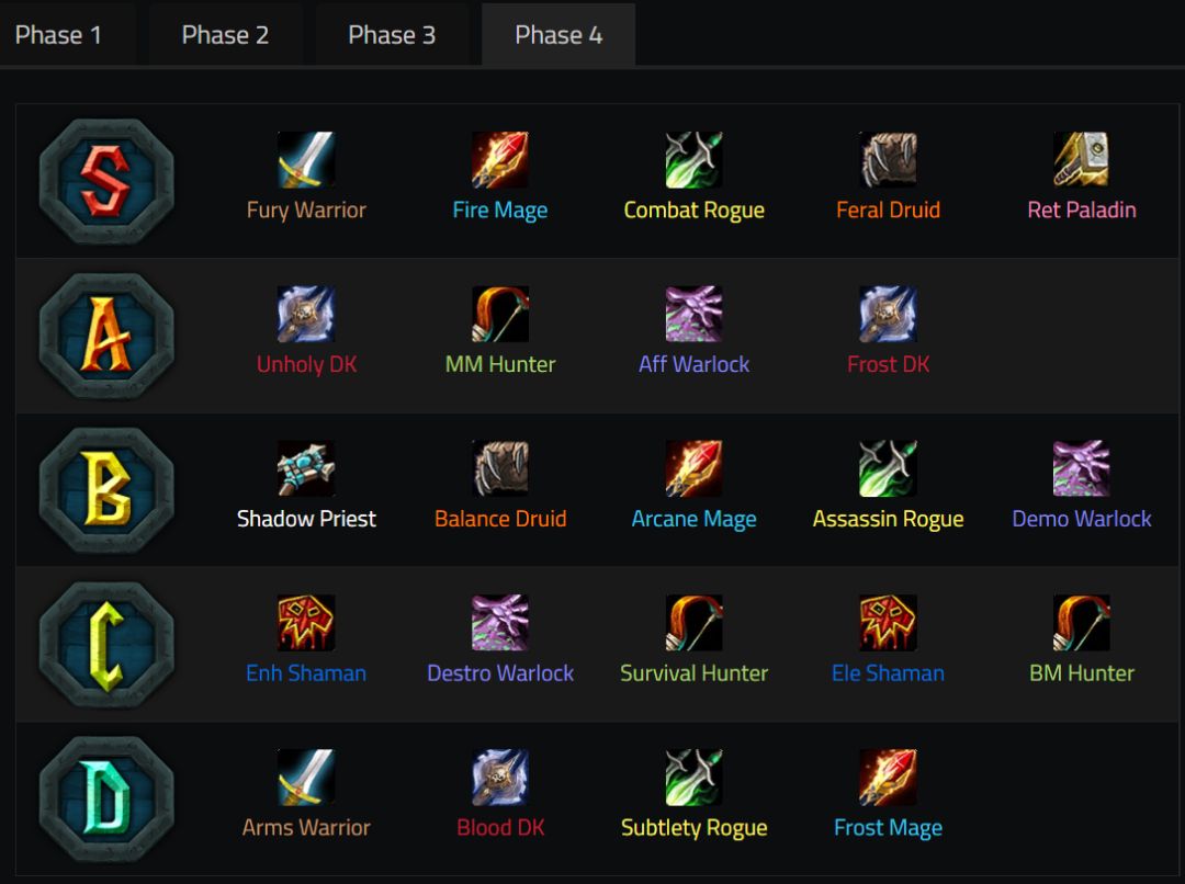 WLK终极DPS排行出炉，这些职业将逆袭成T0，三个专精从头强到尾！ - 哔哩哔哩