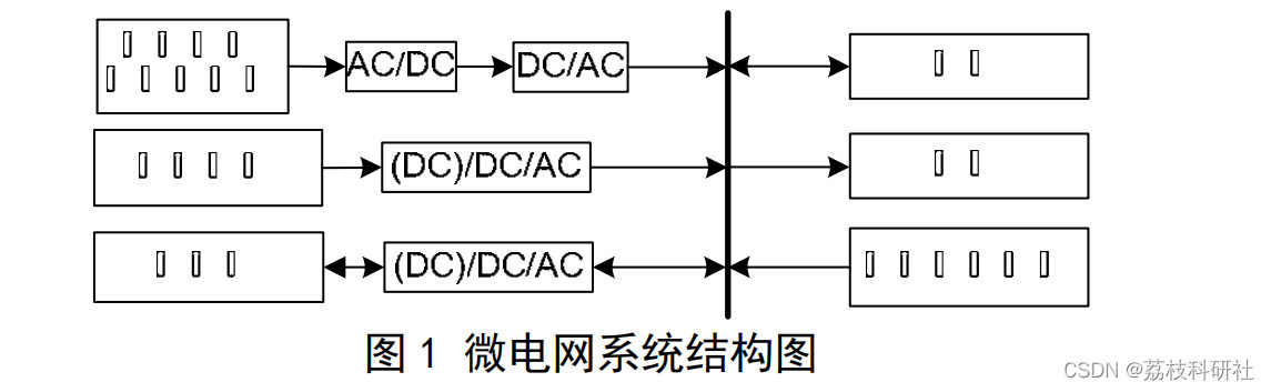 基于双层优化的微电网系统规划设计方法（matlab代码实现） 哔哩哔哩 