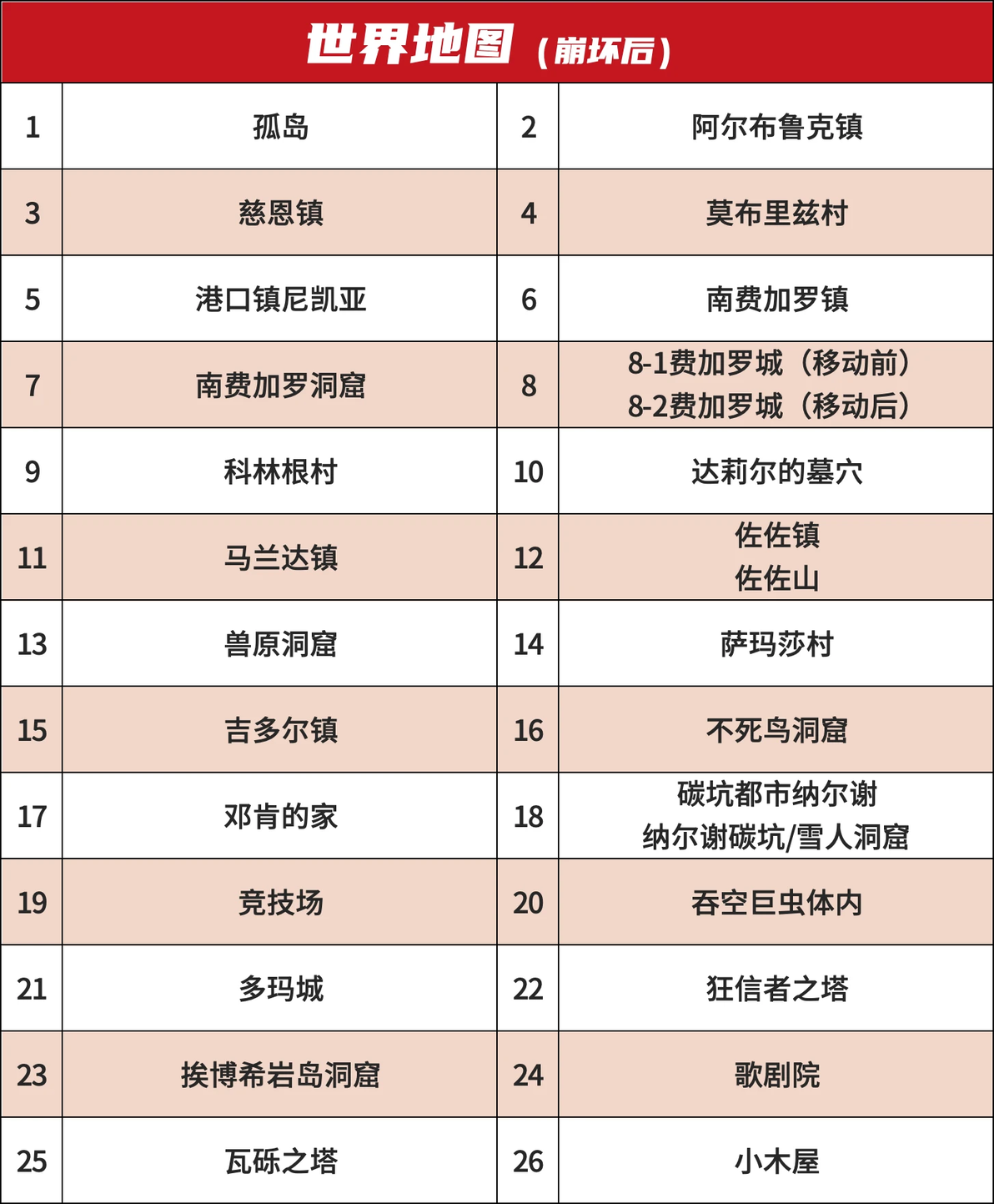 【攻略】最终幻想6代像素版白金攻略 - 哔哩哔哩